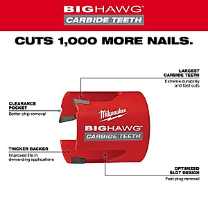 Milwaukee Accessory 49-56-9230 Big Hawg+Ct Hole Saw 3