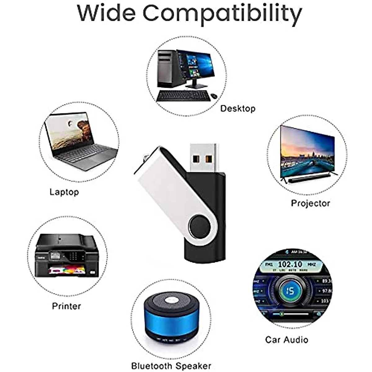 ABLAZE USB 2.0 4GB Flash Drive 10 Pack with Lanyards and Swivel Thumb Drives (Mix Color)