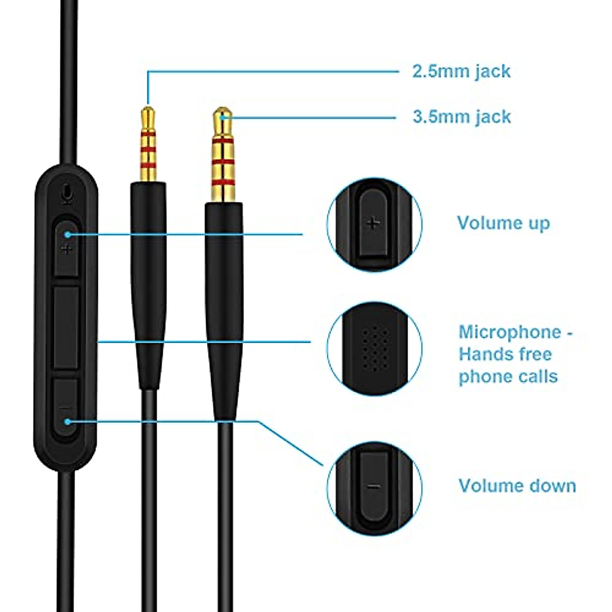 QC45 Audio Cable Replacement Headphone Cord Wire Compatible with Bose Quietcomfort 35 QC25 QC35 QC45 OE2i Soundlink SoundTrue NC700 Headphones Aux Cord(Black with Mic)