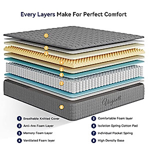 Vesgantti 8 Inch Multilayer Hybrid Twin Mattress - Multiple Sizes & Styles Available, Ergonomic Design with Memory Foam and Pocket Spring, Medium Firm Feel, Grey