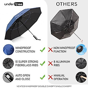 Umbrella Windproof Travel Umbrella,10-Ribs Wind Resistant Folding Umbrella,Lightweight, Compact, Portable, Automatic Umbrella,Anti-UV, Sun&Rain, Waterproof Umbrella,Backpack, Navy Blue, 42 Inch