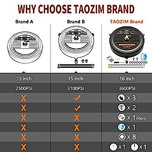 Pressure Washer Surface Cleaner, TAOZIM 16" Power Washer Surface Cleaner for Pressure Washer w/ 3 Wheels 1/4" Quick Connector 2 Extension Wands 2 Replace Nozzle Pressure Washer Attachments, 3600 PSI