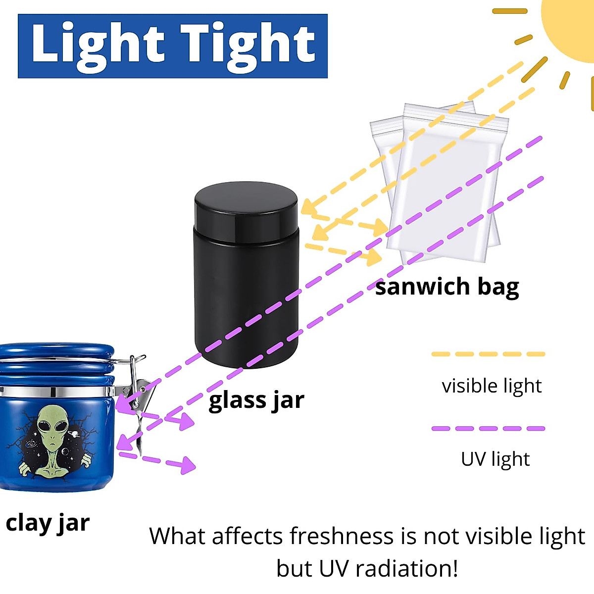 Alien Smell Proof Jar Half Oz (250ml), Separate Space for Humidity Pack To Keep Herbs Fresh For Months - Ceramic Smell Proof Containers, ET Stash Jar with Clamp Lid - Double Sealed Airtight Jar - Blue