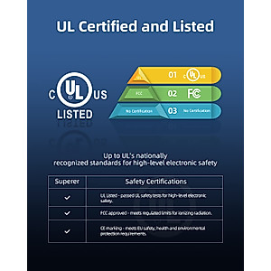 19V 2.1A AC Charger Fit for Samsung Galaxy View SM-T670 T677 18.4 Tablet Power Adapter Supply Cord