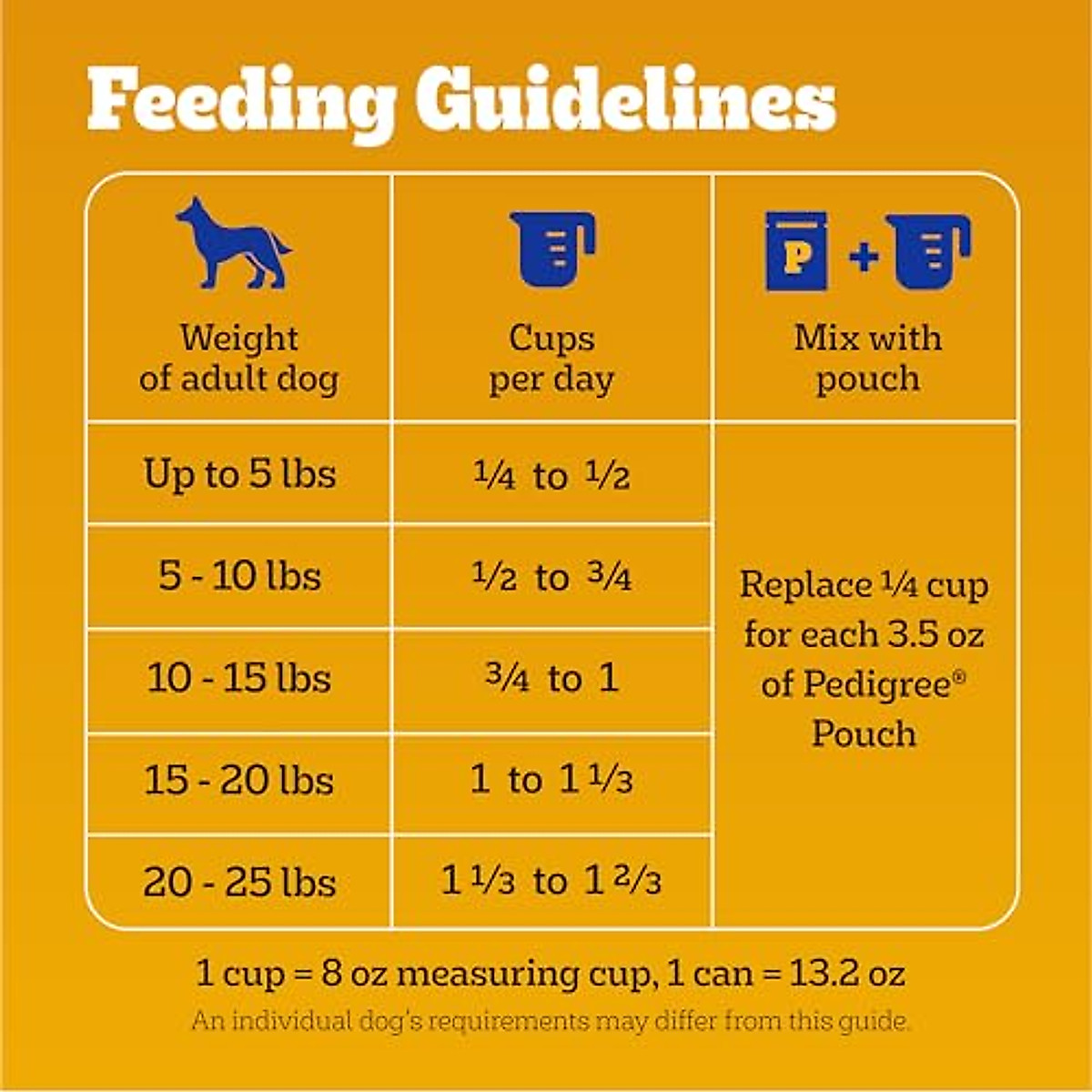 Pedigree Complete Nutrition Adult Small Dog Dry Dog Food, Roasted Chicken, Rice & Vegetable Flavor, 3.5 lb. Bag