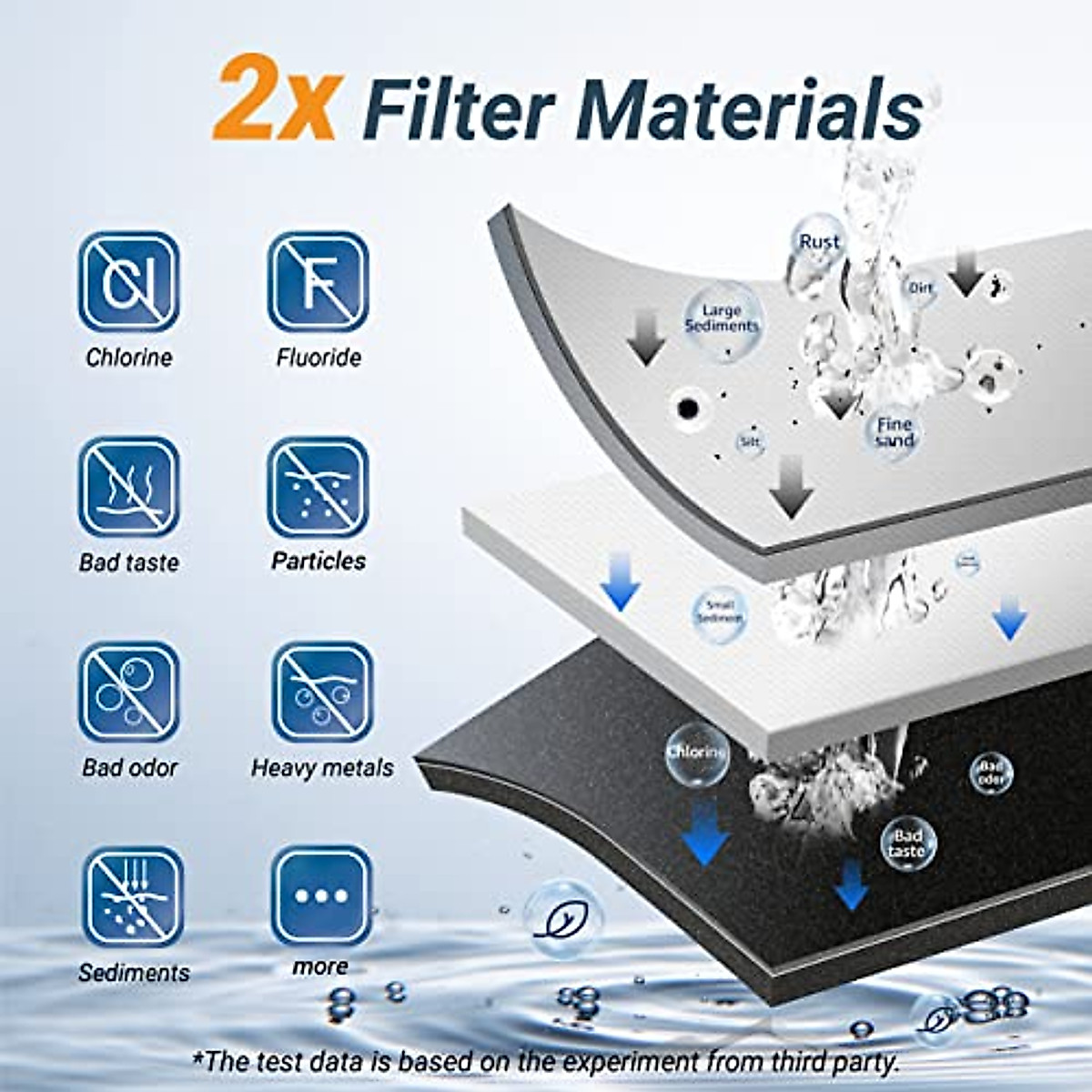 Maxblue RF-U8 Replacement Water Filter, Replacement for Maxblue U8-ST & U8-FC Under Sink Water Filtration System, 2 Years High Capacity