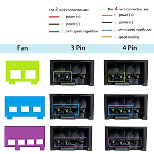 3 Way 4 Pin PWM Fan Splitter,Adapter Cable Sleeved Braided Y Splitter PC 4 Pin Fan Extension Power Cable Fan Header Splitter，Converter for Computer ATX Case Cooling Fan Cable(1to2-3p)