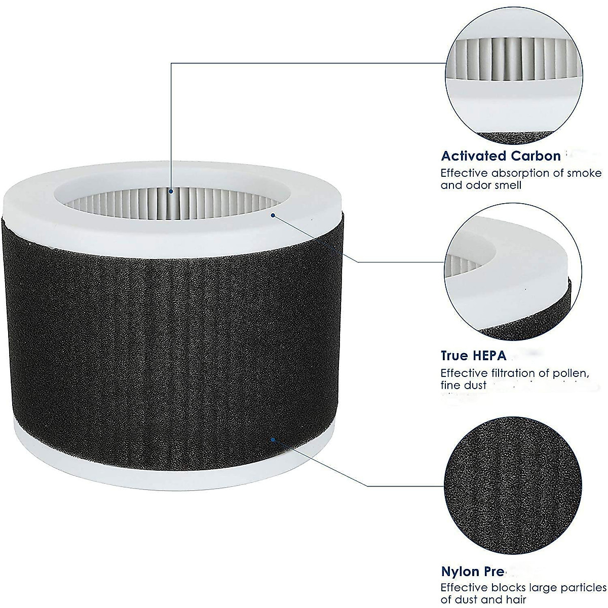 MEGAWISE EPI810 Replacement filter Compatible with MOOKA KOIOS EPI810