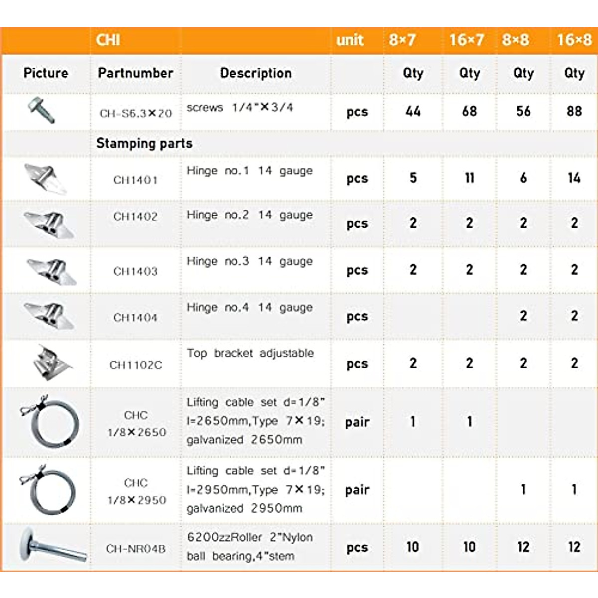 LAJIAOZ Garage Door Hinge Roller Bracket/Track Kit/Wire Rollers Green Hinges Sytems Roll Up Door Spings(16 x 8 Height Double Garage Doors)
