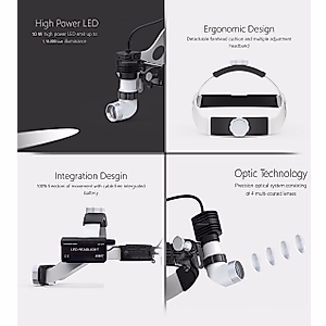 ESC Medicams Dental Headlight Loupe 10W Surgical LED Headlamp ENT Portable (123.001)