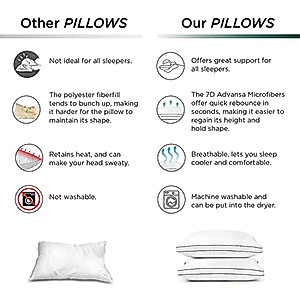 Cooling Pillow For Sleeping, Bed Pillows Standard Size Set of 2 for Sleeping, Pillow for Back, Stomach Sleeper Pillow, Pillows for Queen Bed, Back Pillow, Side Sleeper Pillow, Soft Pillow