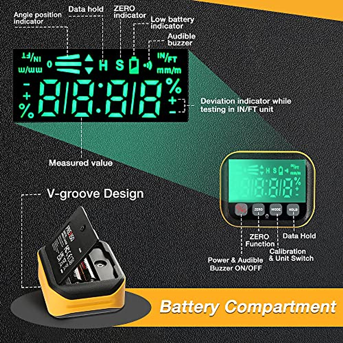 PREXISO Angle Gauge Magnetic, Angle Finder - Digital Level Electronic, Protractor Angle Cube Inclinometer for Woodworking, Table Saw, Construction, Masonry, Machinery, 0-360° Bright Backlit Display