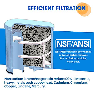 Coffee Water Filter Replacement for AquaClean CA6903/10/00/01/22/47, CA6707/00/10, CMF009, Philips 2000/3000/3100/4000/5000, 421946039401, 421944050461 Coffee Machine, 3Pack by PUREPLUS