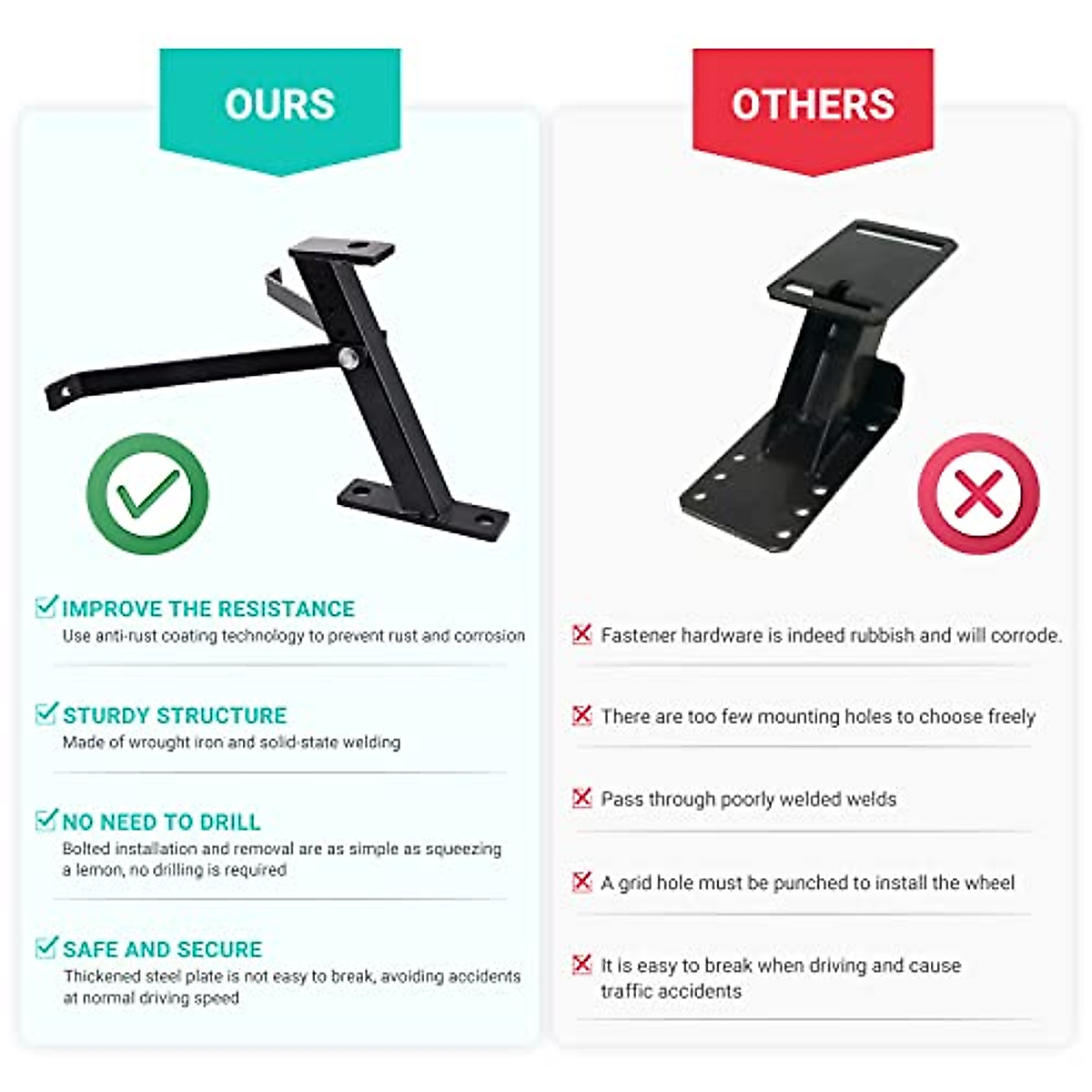 (Some Minor Modifications May Be Required) Heavy Duty Solid Iron Trailer Hitch for Lawn Mower,Garden Tractor Trailer Hitch,Compatible with John Deere Cub Cadet Husqvarna Craftsman Riding Mowers