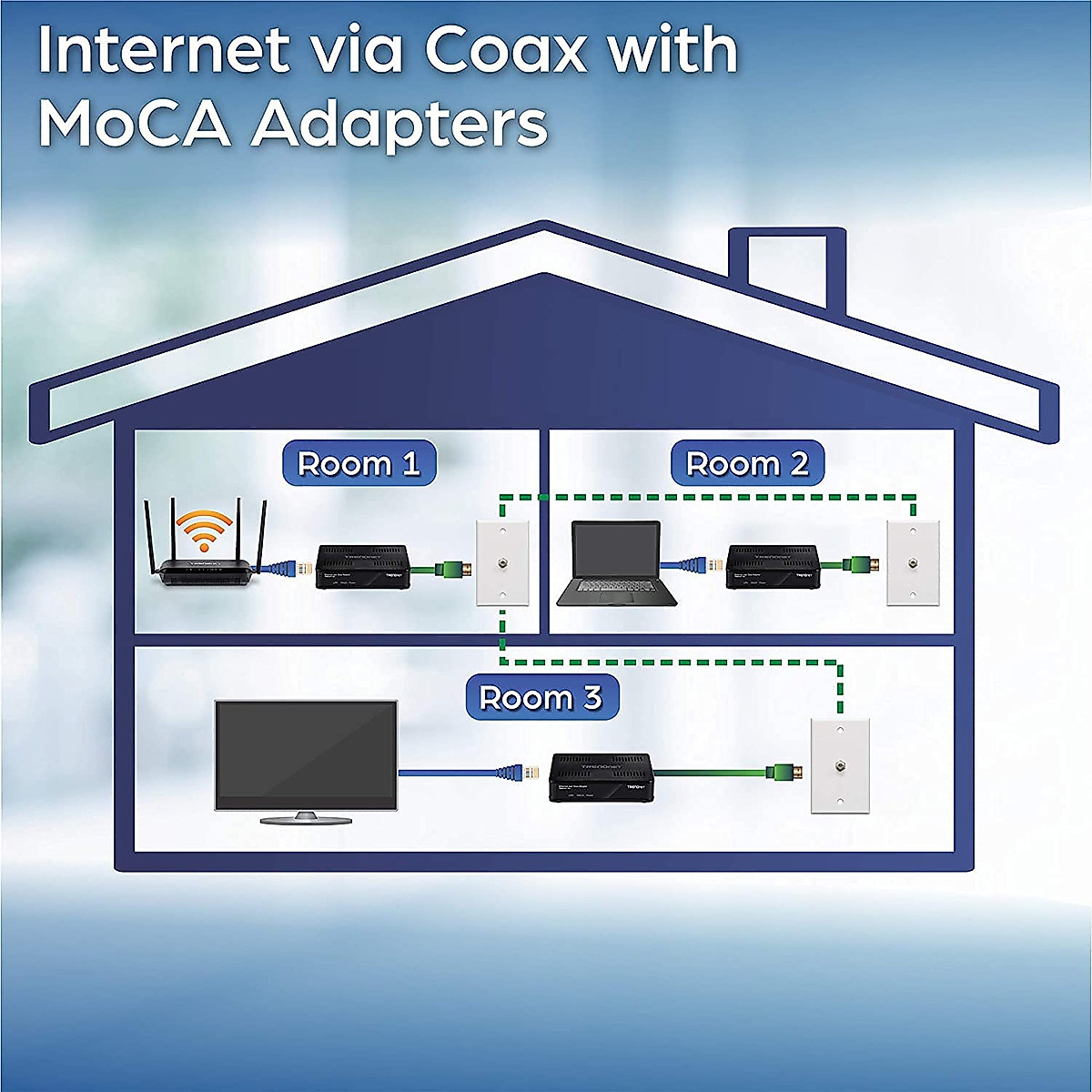 TRENDnet Ethernet Over Coax Adapter,(2-Pack), Backward Compatible with MoCA 1.1 & 1.0, Gigabit LAN Port, Supports Net Throughput Up to 1Gbps,RB-TMO-311C2K (Renewed)