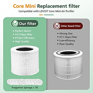 3 Pack Core Mini Replacement Filter Compatible With LEVOIT Core Mini Air Purifier, Core Mini-P 3-IN-1 H13 True Hepa Air Filter, Core Mini-RF Filter With 10 Pack Aroma Pads, White