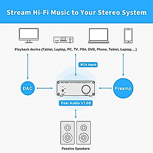 Fosi Audio V1.0B 2 Channel Amplifier Stereo Audio Amp Mini Hi-Fi Class D Integrated TPA3116 Amp for Home Speakers 50W x 2 with 19V 4.74A Power Supply