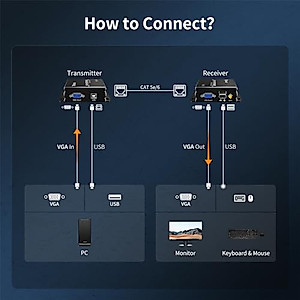 TESmart 1080P 60Hz Long Range 984ft USB VGA KVM Extender Over Cat5e Cat6 Ethernet Cable (up to 984ft/300m, Sender+Receiver)