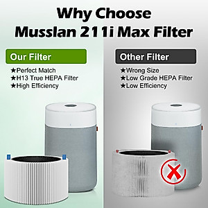 Musslan Blue Pure 211i Max Replacement Filter Compatible with Blue Pure 211i Max Air Purifier. Blue Pure F2MAX, 3-in-1 H13 Ture HEPA and High-Efficiency Activated Carbon Filters, 2 Pack