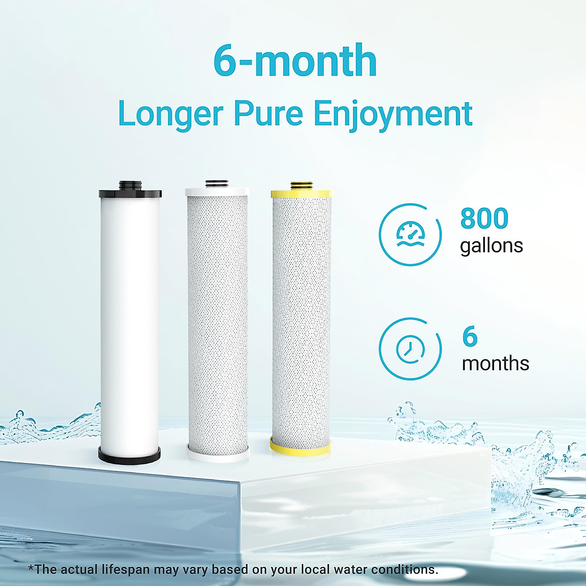 AQUA CREST Replacement for Aquasana® AQ-5300+R Under Sink Water Filter, 800 Gallons Filter Life, Compatible with AQ-5300+.55, AQ-5300+.56, and AQ-5300+.62, 3 Count