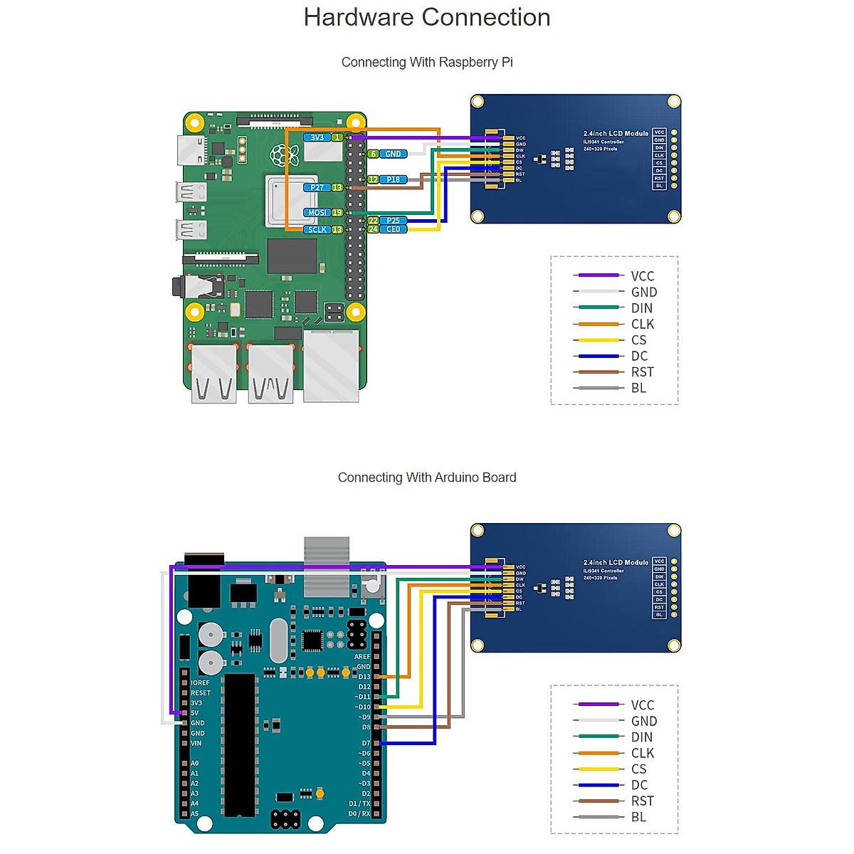 Waveshare 2.4inch LCD Display Module with 65K RGB Colors 240×320 Resolution SPI Interface