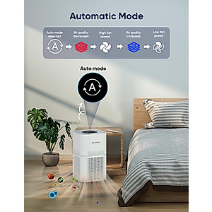 Dayette Air Purifiers for Pets Large Room Up to 2200 Ft² with Air Quality Monitor,Auto Mode and Sleep Mode, HEPA Filter Captures Pet Allergies, Smoke, Dust, Pollen, AP301 Pet