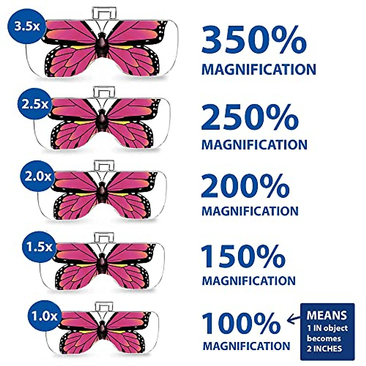 Vision Aid Magnifying Glasses with LED Light Headband Storage Case Hands Free Magnifier for Lashes Microblading Painting Dental Close Work