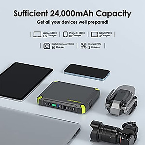 MARBERO Portable Power Bank with AC Outlet 24000mAh Peak 120W Small Laptop Charger Power Source Camping Battery Pack with Carrying Bag Emergency Backup for iPhone Samsung Home Office Business School