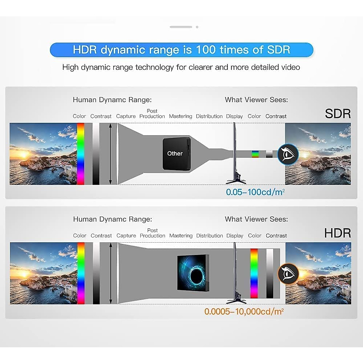 Android 10.0 TV Box, Android Box 4GB RAM 64GB ROM H616 Quad-Core 64-bit 2.4G/5G Dual WiFi 10/100M Ethernet, Support H.265/3D/6K Ultra HD/BT 5.0/HDMI 2.0 Smart TV Box