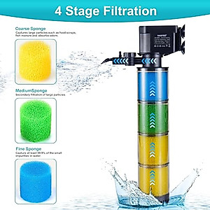 Weipro Fish Tank Filter with Pump - Submersible Power Filter for Aquariums & Ponds (70-150gallon & Height 20inch)