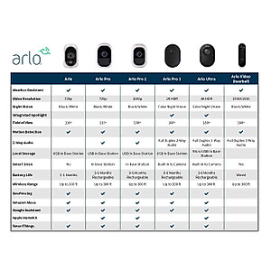 Arlo - Wireless Home Security | Night vision, Indoor/Outdoor, HD Video, Wall Mount | Includes Cloud Storage & Required Base Station | 1-Camera System (VMS3130)