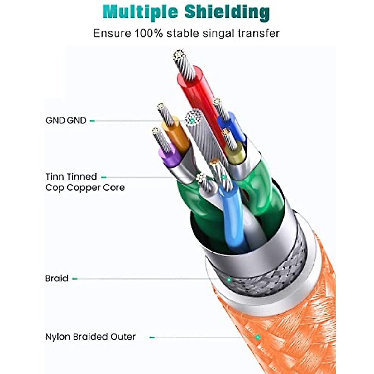 Hi-Mobiler MFi Certified Lightning Cable 2Pack 6FT iPhone Charger Nylon Braided High Speed Data Sync Cord Fast Charging Long Cord Compatible iPhone 13/12/11Pro Max/11Pro/11/XS/Max/XR/X/8/8P/7 More