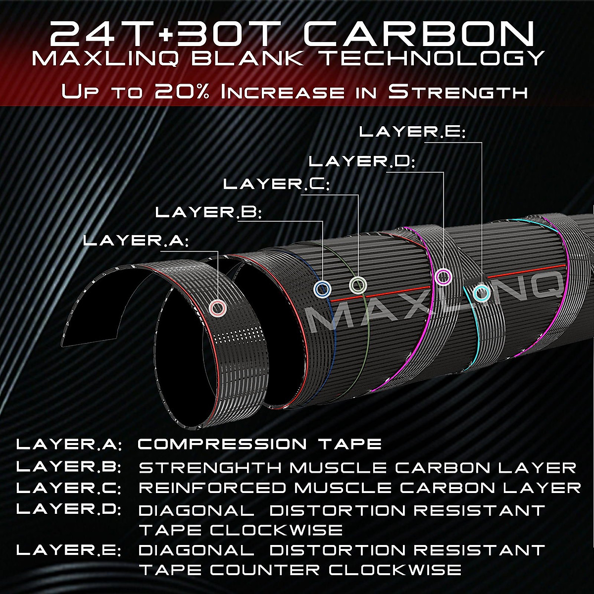 M MAXIMUMCATCH Maxcatch Extreme Graphite Fly Fishing Rod 4-Piece 9 Feet with IM7 Carbon Blank, Hard Chromed Guides, A Cork Grip（Size:3/4/5/6/8wt） (Extreme Rod, 9ft 7weight)