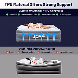 Beyondhome Queen 15inch Grey PVC-Free Air Mattress with Built-in Pump, Odorless, Adjustable Air Content, Strong Support, Durable, Anti-slip, Fast Packing, Lightweight