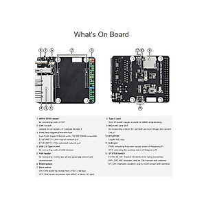 Mini Dual Gigabit Ethernet Base Board for Raspberry Pi Compute Module 4 CM4, Onboard ETH/Micro SD/USB Interfaces, Suitable for Evaluating The Raspberry Pi CM4 or Being Integrated into End Products