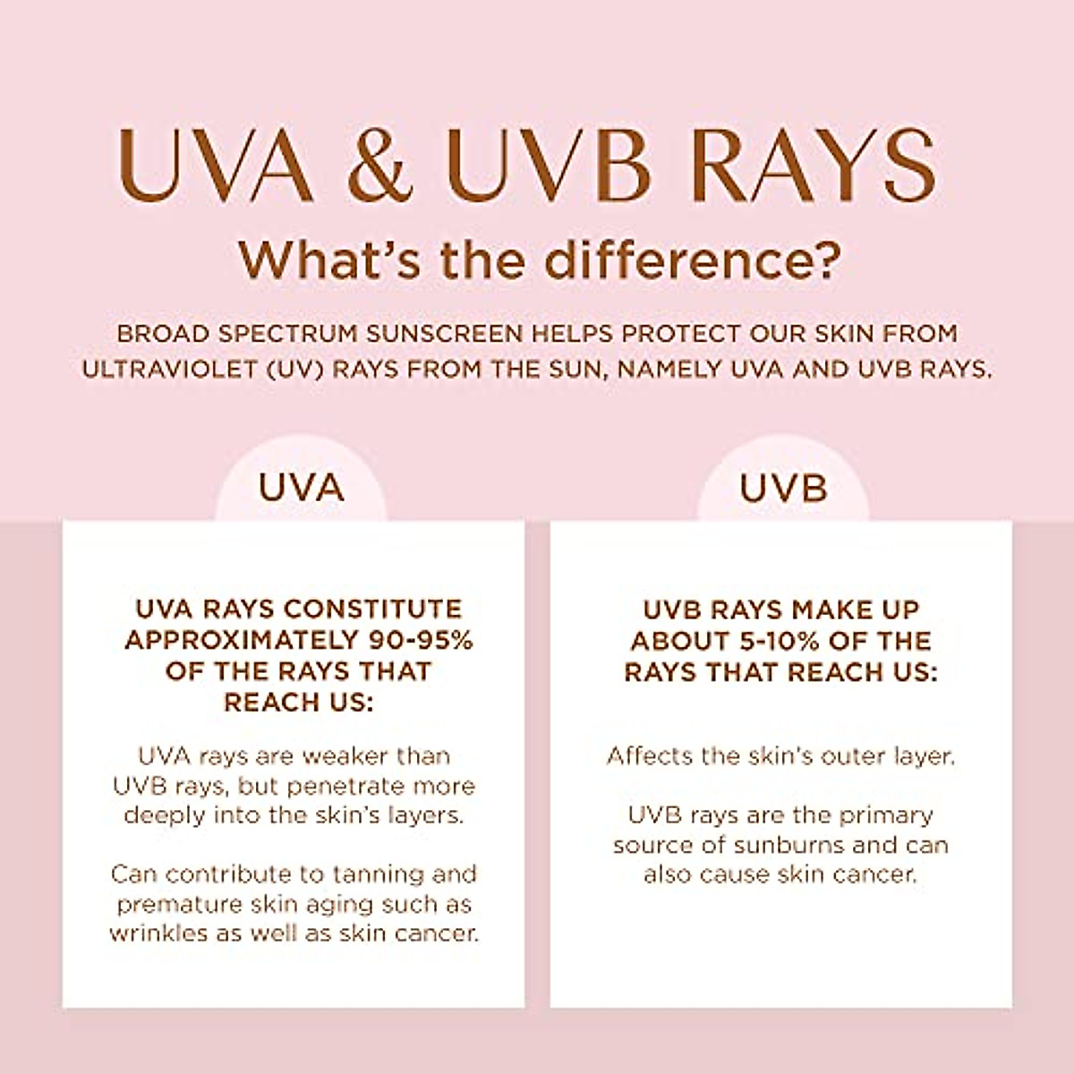 Coppertone Glow with Shimmer Sunscreen Lotion, Broad Spectrum SPF 50 Sunscreen, 5 Fl Oz