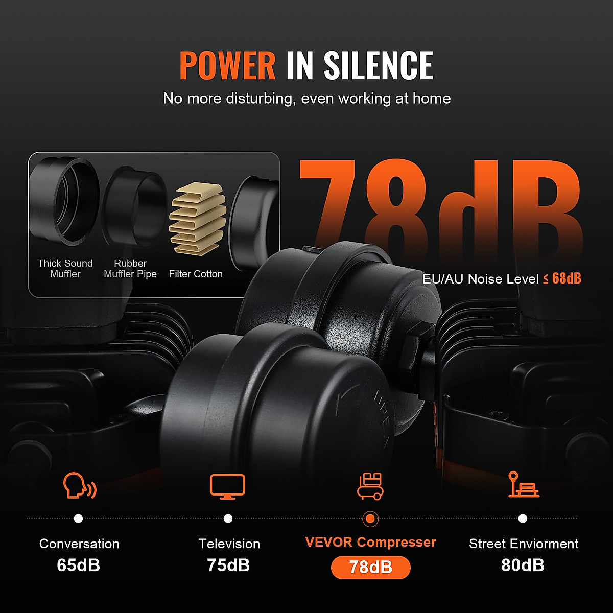 VEVOR 4.8 Gallon Air Compressor, 1.2HP 2.2 CFM@90PSI Oil Free Air Compressor Tank & Max. 116PSI Pressure, 70 dB Ultra Quiet Compressor for Auto Repair, Tire Inflation, Spray Painting, Woodwork Nailing