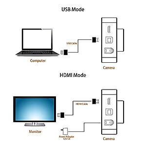 HAYEAR 34MP 1080P 60FPS 2K Full HD HDMI USB C-Mount Electronic Industry Microscope Camera Kit Digital Magnifier for PCB Repair + 100X C-Mount Lens+8" HD LCD Monitor + 40 LED Illumination Lamp