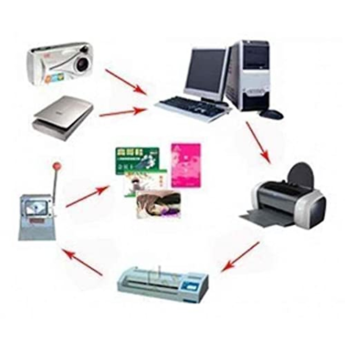 50 Sets of A4 Size Inkjet Print PVC ID Card Making Sheets - Non-Laminated Materials