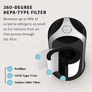 HoMedics TotalClean, 360 Degree Hepa Air Purifier Replacement Filter with Activated Carbon to remove 99% of Airborn Contaminants. For HoMedics Air Purifier Models AP-T10-BK and AP-T10-WT