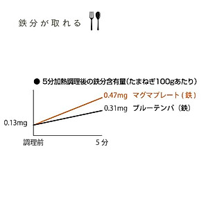 Sori Yanagi Magma Plate, Iron Frying Pan, 7.1 inches (18 cm), Induction Heating Compatible, Lid Included