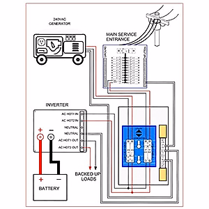 MidNite Solar MNTRANSFER Dual Transfer Switch 240VAC (MNTRANSFER-60A)