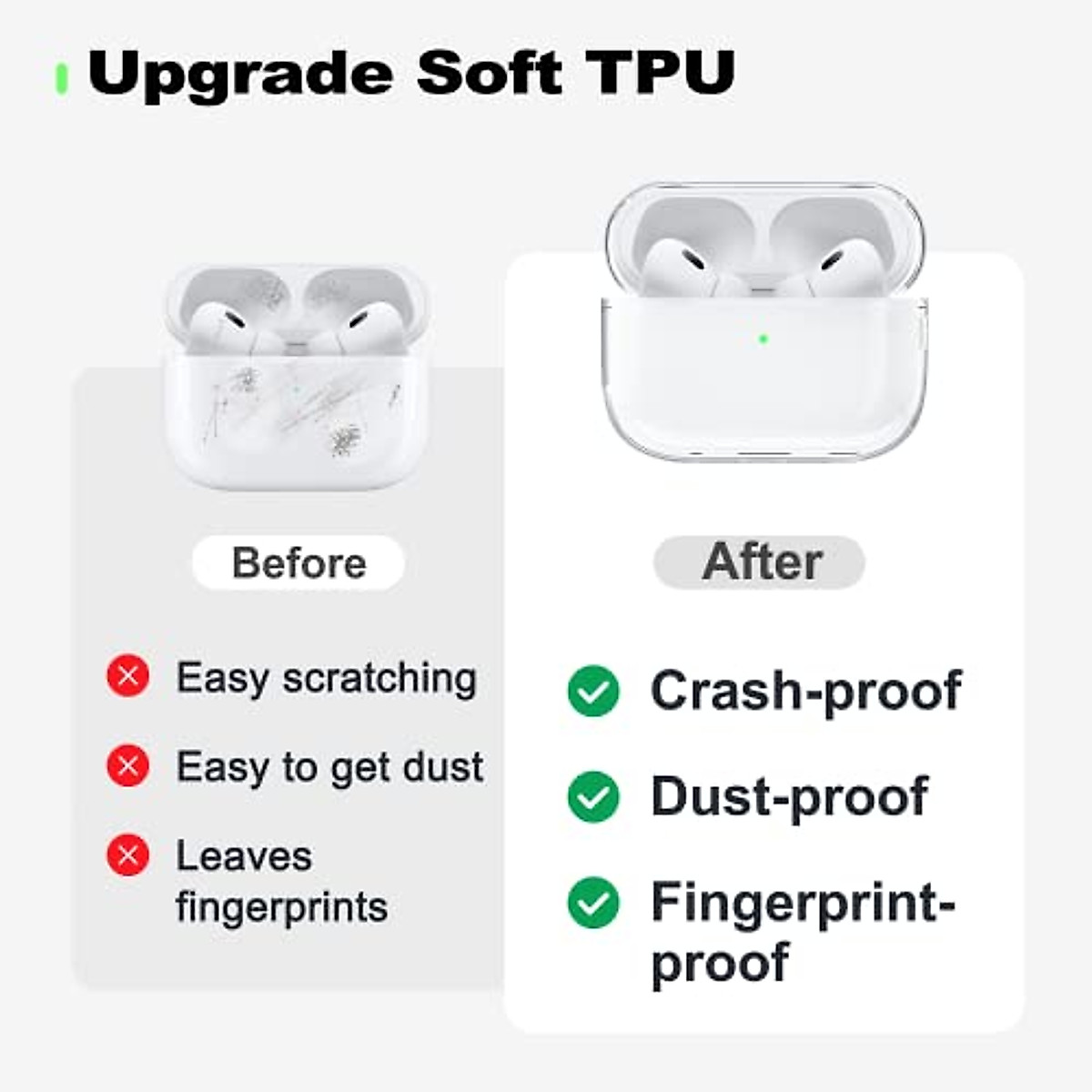 Foweroty Compatible Airpods Pro 2/1 Case Clear, Soft TPU Transparent Protective Cover for Women Men Shockproof iPods Pro 2 Case Skin for Airpods Pro 2/1 Charging Case，Clear