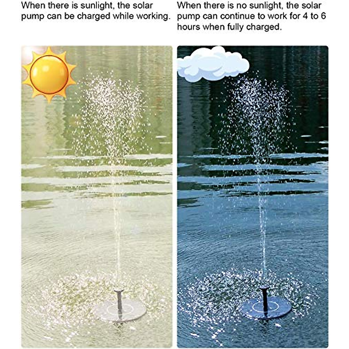 3W Solar Fountain Water Pump for Bird Bath,Portable Submersible Free Standing Solar Outdoor Submersible Fountain Water Pumps Kit for Bird Bath Small Pond and Patio Garden Decoration