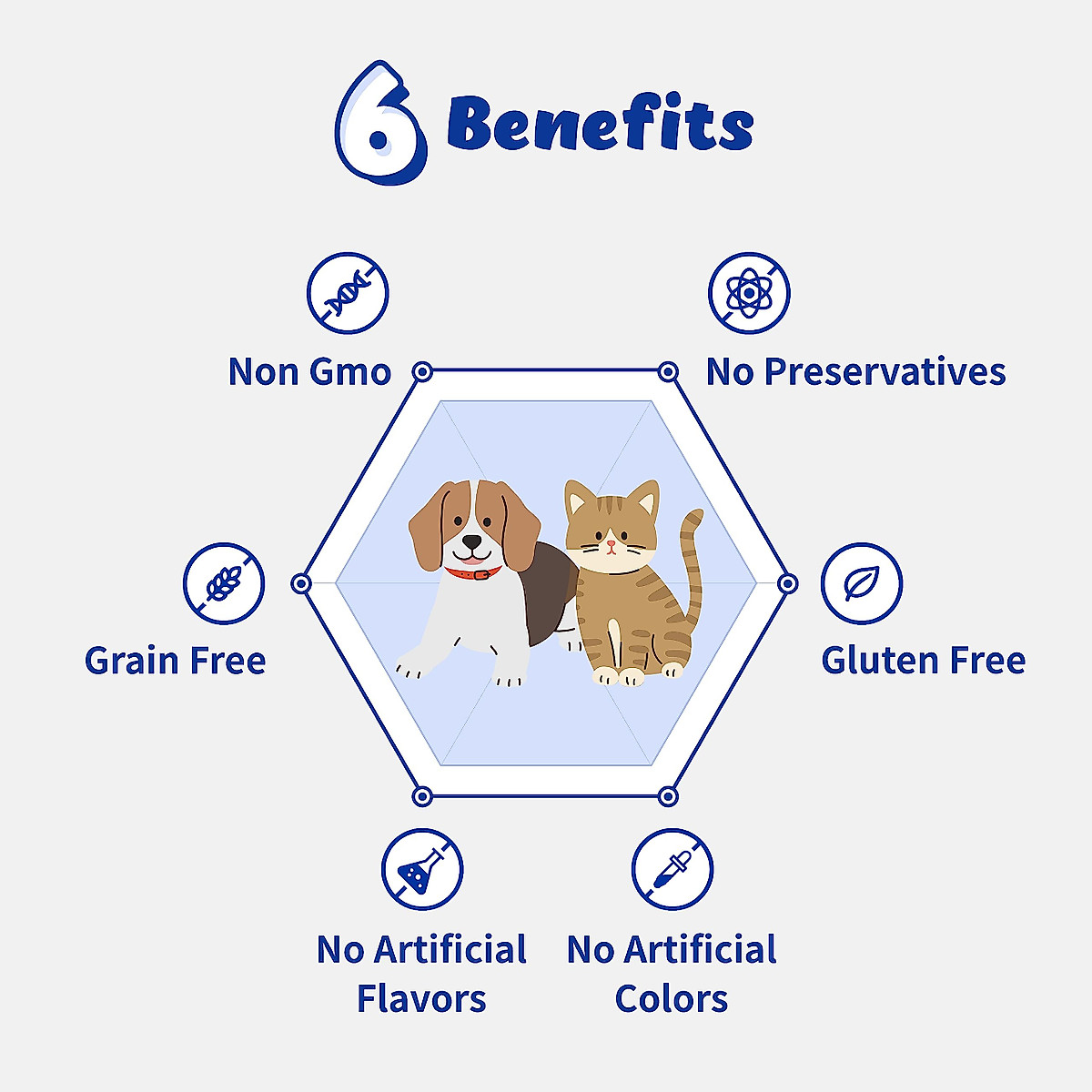 Branvine Liver Alive Metabolism System Health for Dogs and Cats - Liver Function, Fatty Liver, Detox, Chronic Hepatitis with SILIPHOS®, Vegan Bacon Flavor (100 Soft Capsules)