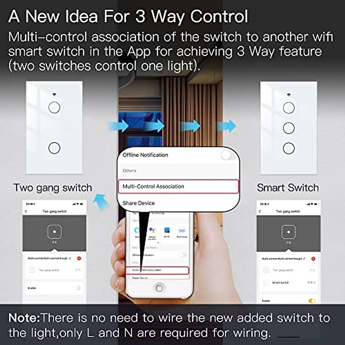 MOES 2.4GHz WiFi Wall Touch Smart Switch Neutral Wire Required, 3 Way Multi-Control, Glass Panel Light Switch Work with Smart Life/Tuya App, RF433 Remote Control, Alexa and Google Home White 2 Gang