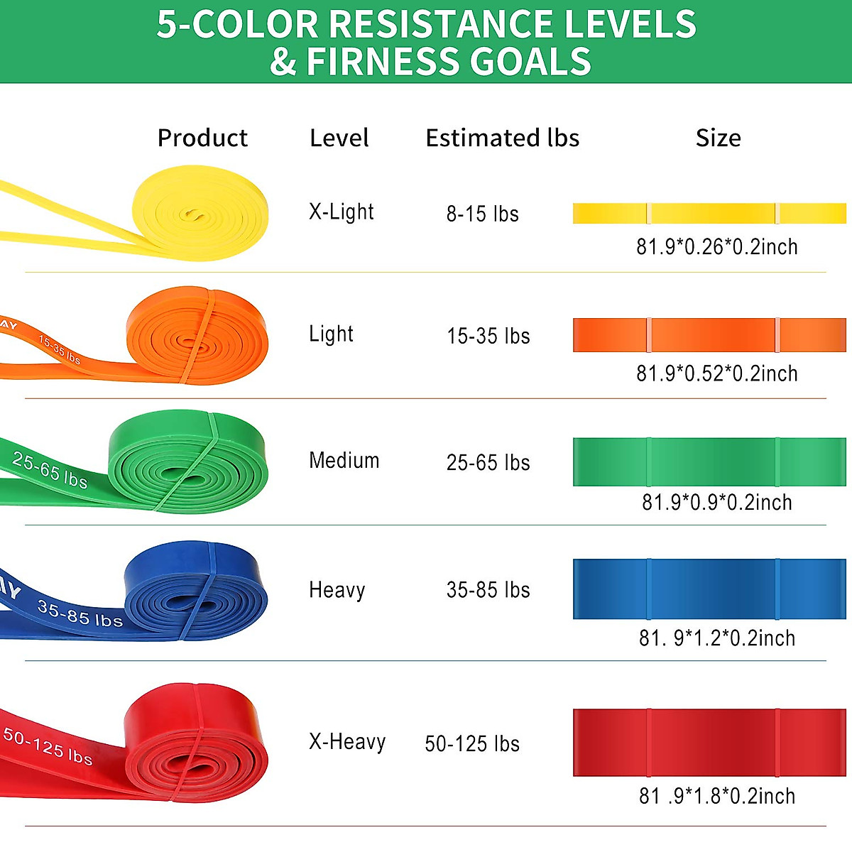 WIKDAY Resistance Bands, Pull Up Bands, Workout Bands for Exercise, Thick Heavy Resistance Band Set with Door Anchor, Elastic Bands for Body Stretching, Training at Home/Gym for Men & Women