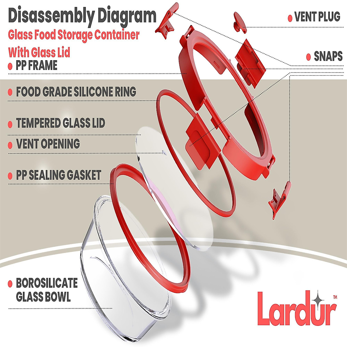 Premium Glass Food Storage Containers with Vented Lids – Set of 7, Various Size Round Borosilicate Glass Meal Prep Containers – BPA-Free, Microwave, Oven Dishwasher & Freezer Safe, Gift Packaged