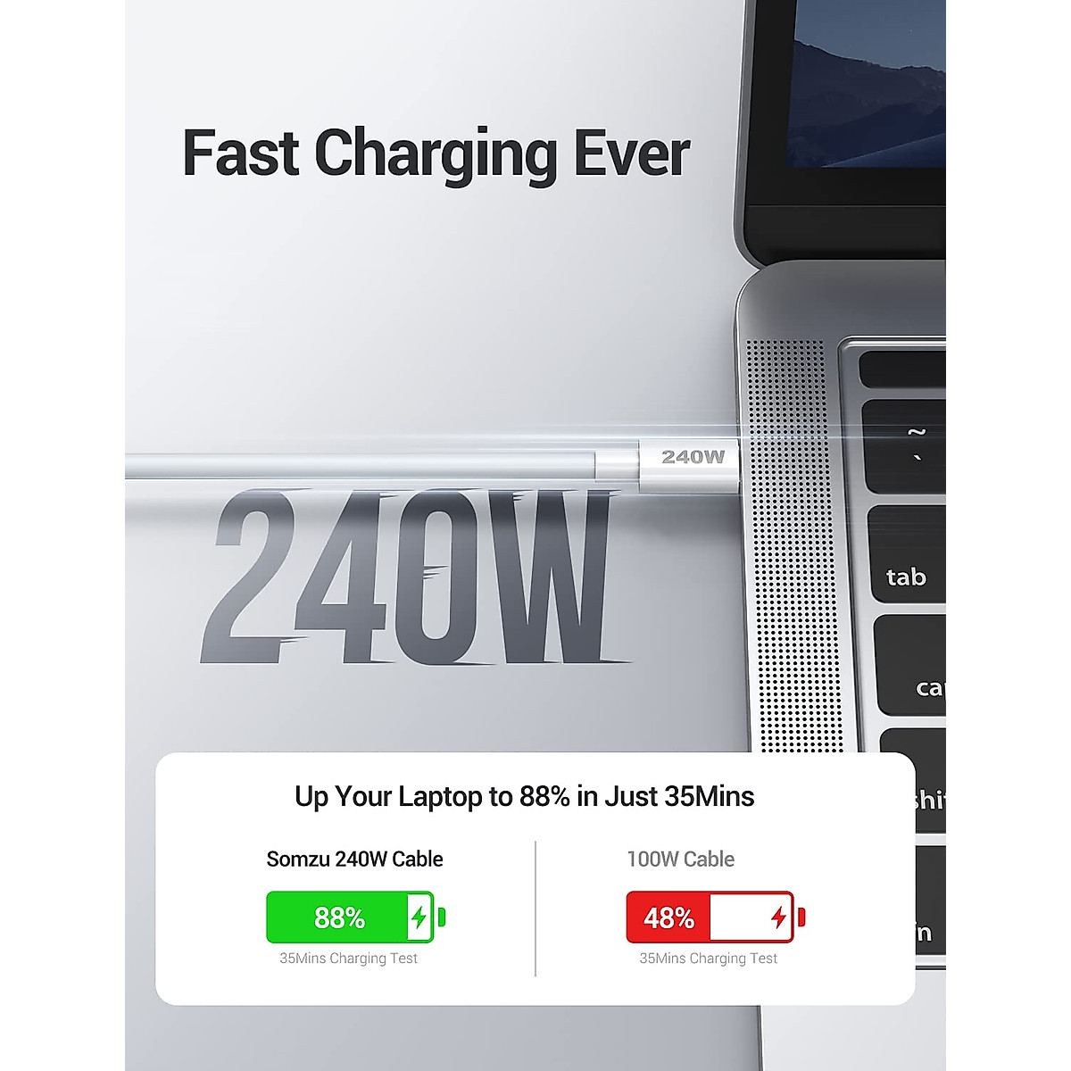 Somzu USB C Cable for iPad 10th (240W 5A), (3.3ft 2Pack) USB C Charger Cable USBC to USBC Cable Type C Fast Charging for iPad Pro 12.9inch, iPad Pro 11inch, iPad Air 5th/4th, iPad Mini 6th (White)