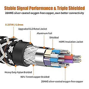 8K HDMI Cable 15ft 2Pack, FURUI Nylon Braided 2.1 HDMI Cable, CL3 Rated Support Dolby Atmos, 8K@60Hz, 4K@120Hz, 48Gbps Ultra Speed, eARC, HDCP 2.2 & 2.3, Dynamic HDR Compatible with Apple TV, Roku